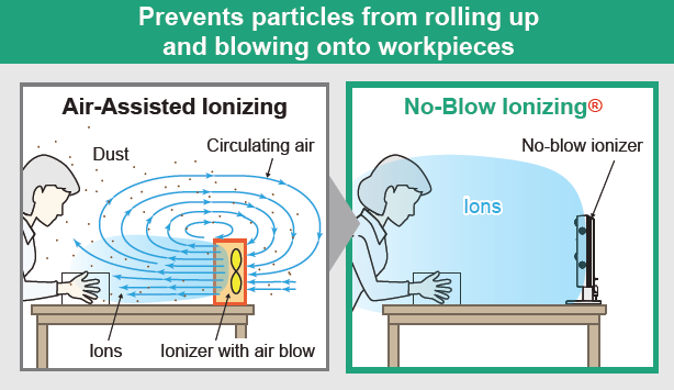 Anti-Dust / -Static Measures｜TECHNOLOGY｜TRINC Corporation