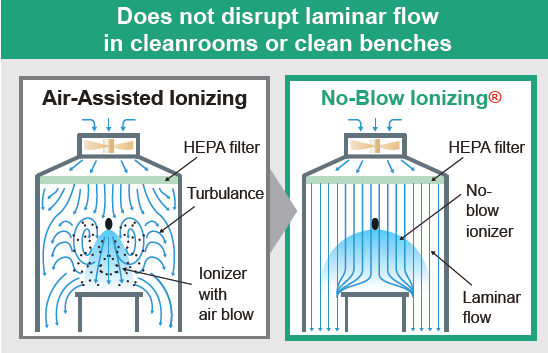 Anti-Dust / -Static Measures｜TECHNOLOGY｜TRINC Corporation