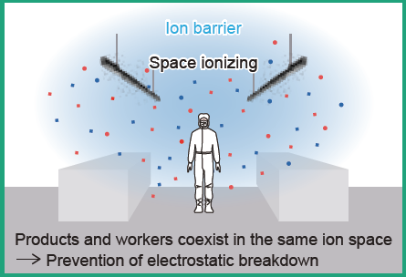 Anti-Dust / -Static Measures｜TECHNOLOGY｜TRINC Corporation