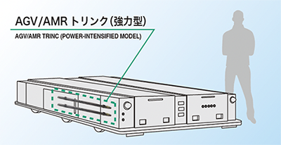 AGV/AMR TRINC , AGV TRINC｜Products｜TRINC Corporation