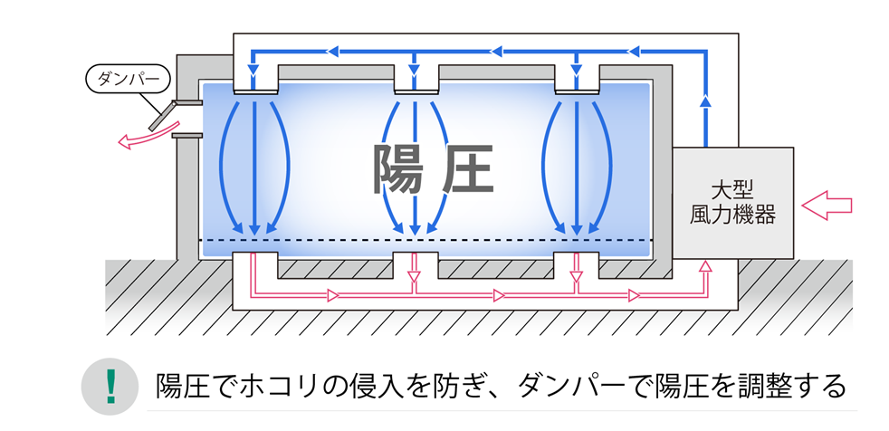 4-1 クリーンルームとは｜基礎知識｜株式会社TRINC