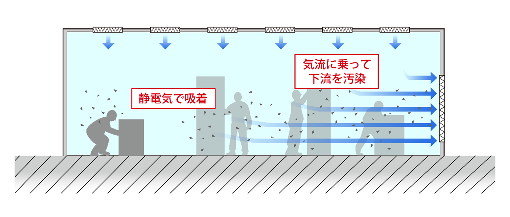 4-1 クリーンルームとは｜基礎知識｜株式会社TRINC