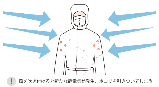 4-2 エアシャワーとは｜基礎知識｜株式会社TRINC