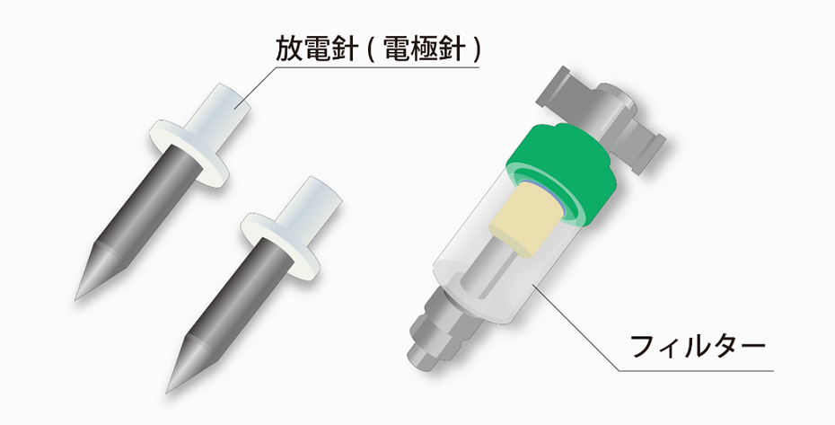 イオナイザーの価格と性能を見極める。最適な選び方4つのポイント｜基礎知識｜株式会社TRINC