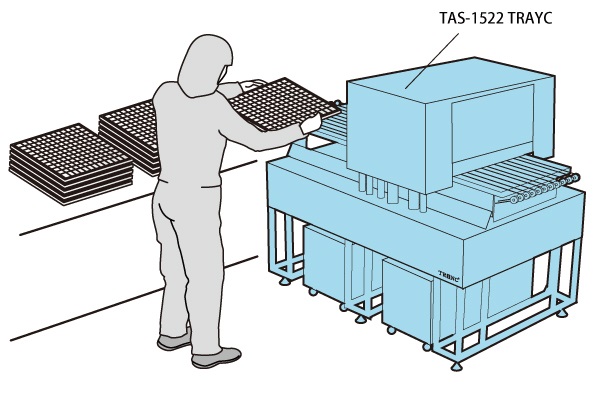 湿式洗浄からTRINC方式に切り替えて省エネ・省人化を達成｜解決事例｜株式会社TRINC