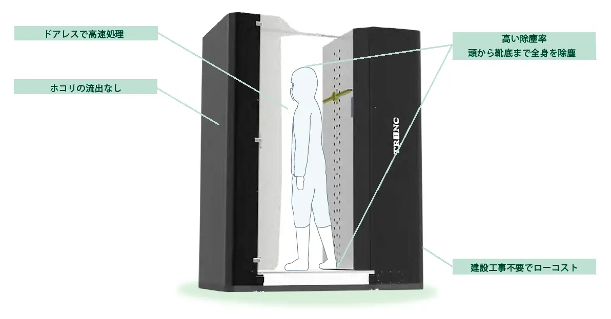 既存の作業環境がそのまま超クリーン環境に - 普通の部屋の清浄度を上げるTRINC製品｜技術｜株式会社TRINC